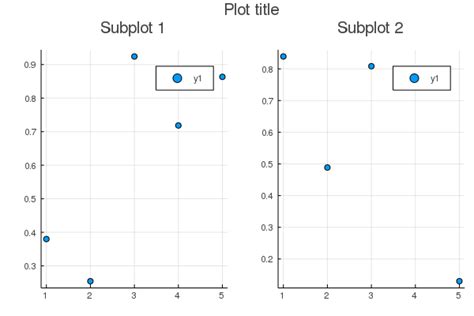 Super Title In Plots And Subplots General Usage Julia Programming