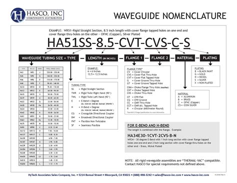 Understanding Waveguide Nomenclature Hasco Components