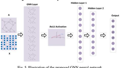 graph neural network based power flow model