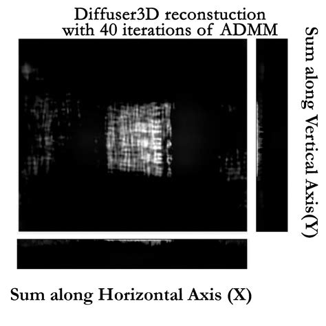 Simulating Lensless Camera Psfs Julien Sahli Lcav Medium