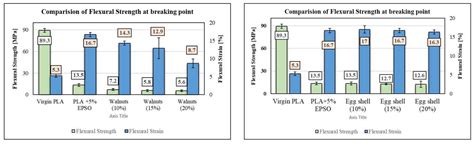 Manufacturing Of Biocomposites For Domestic Applications Using Bio Based Filler Materials