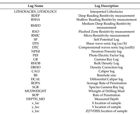 table 1 from a comparison of machine learning algorithms in predicting