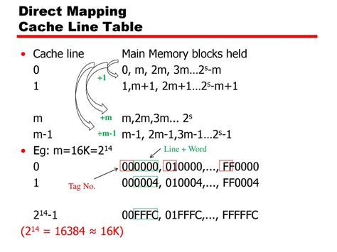 Computer Organization and Architecture + Networks - ppt download