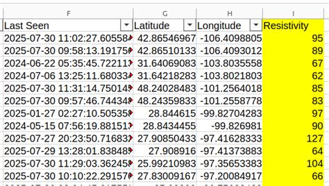 Bulk Scoring And Api Engineering Director Inc