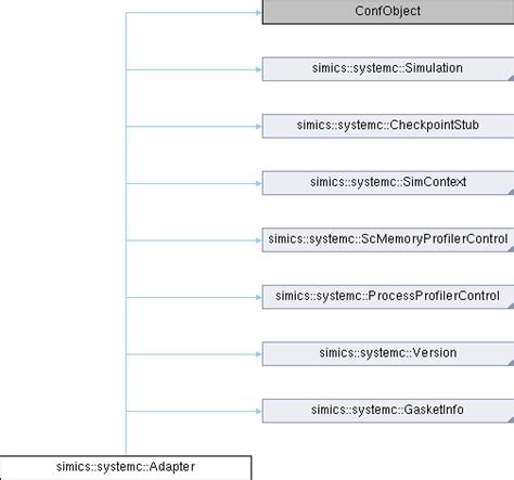 Systemc Library Api Reference Manual