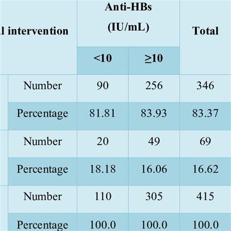 The Algorithm Of Research Download Scientific Diagram