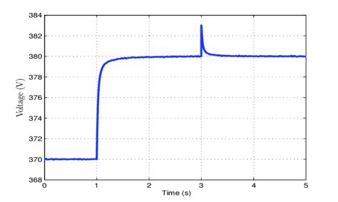 Performance Evaluation For Pcc Voltage Download Scientific Diagram