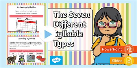 Syllable Types Presentation ∣ F 2 Phonic And Word Knowledge