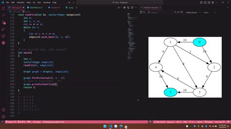 Github Dinhphucaz52ford Furkerson C Program Ford Fulkerson Algorithm With Graph