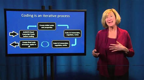 Fundamentals Of Qualitative Research Methods Data Analysis Module 5 QuadExcel