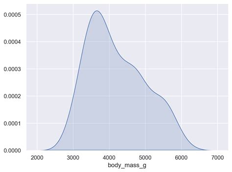 Plots Data Analysis Visualization