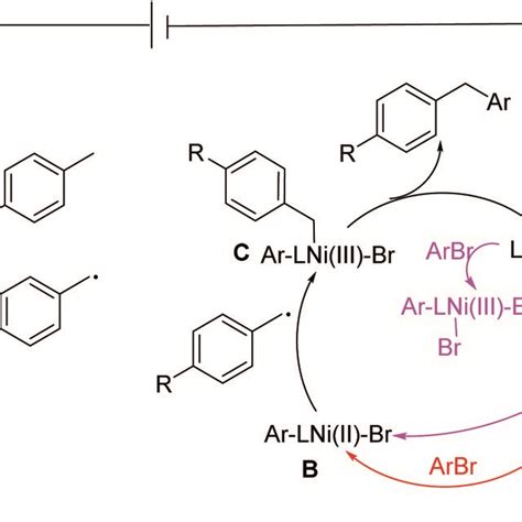 Different Types Of Paired Electrolysis A Parallel Paired Download Scientific Diagram