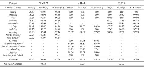 Table 3 From Deep Transfer Learning With Graph Neural Network For