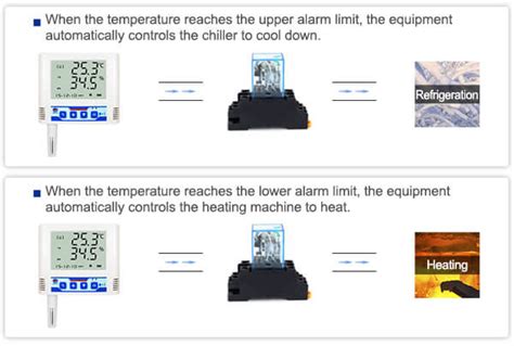 Best Wifi Temperature And Humidity Data Logger Wireless Recorder Renke