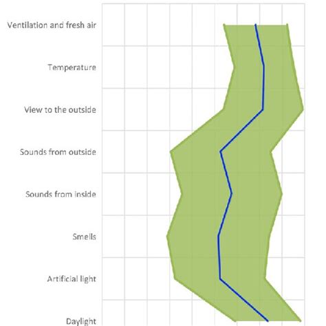 Ieq Preferences Of Study Places Download Scientific Diagram