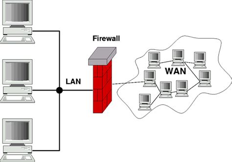 Diferencia Entre Gateway Y Firewall Diffexpert