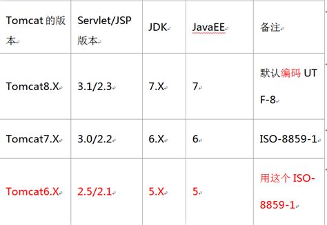 myeclipse安装spket插件教程 csdn博客