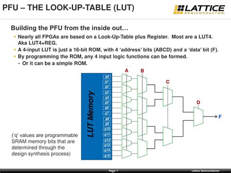 Ppt Fpga Architecture Timing Software Powerpoint Presentation Free Download Id 1586786