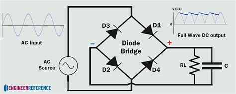 What Is A Rectifier Types Of Rectifiers And Their Operation