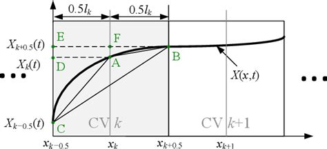 figure 2 from a physics based distributed parameter equivalent circuit