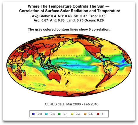 Download Global Temperature Solar Radiation Correlation Map