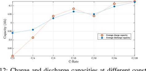 Figure From Performance Analysis Of Empirical Open Circuit Voltage Modeling In Lithium Ion