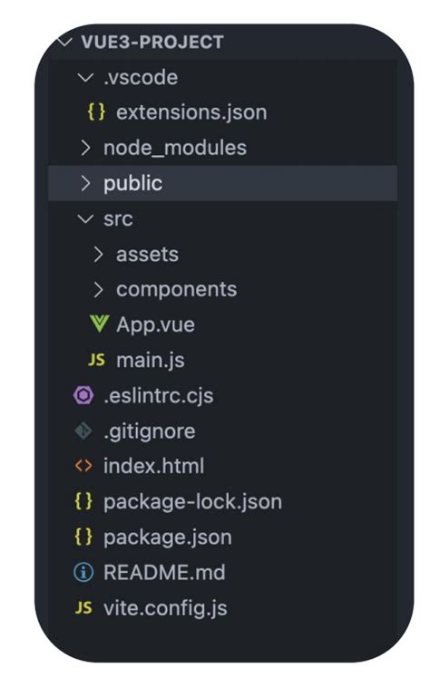 vue3精简版总结 vue3总结 csdn博客