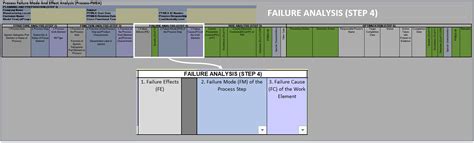 Aiag Vda Pfmea Free Training Guide Procedure With Example Quality Assist