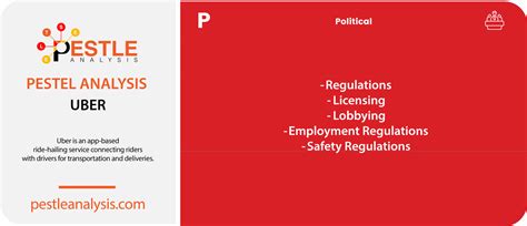 Pestle Analysis Of Uber