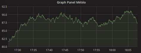 graph how to add time series queries with grafana and mysql stack