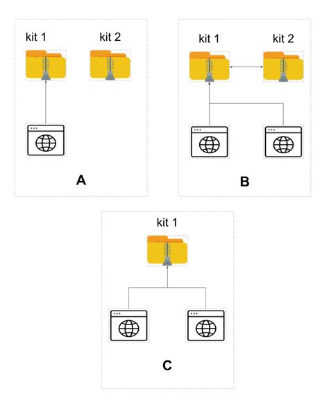 phishing kit scenarios a phishing kit samples with one or zero