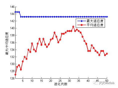 配电网重构基于遗传算法实现配电网重构附matlab代码 网络重构 matlab代码 CSDN博客