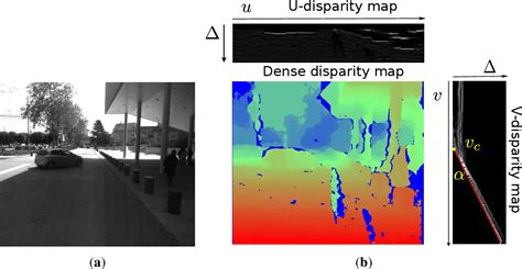 Figure 1 From Occupancy Grid Mapping In Urban Environments From A