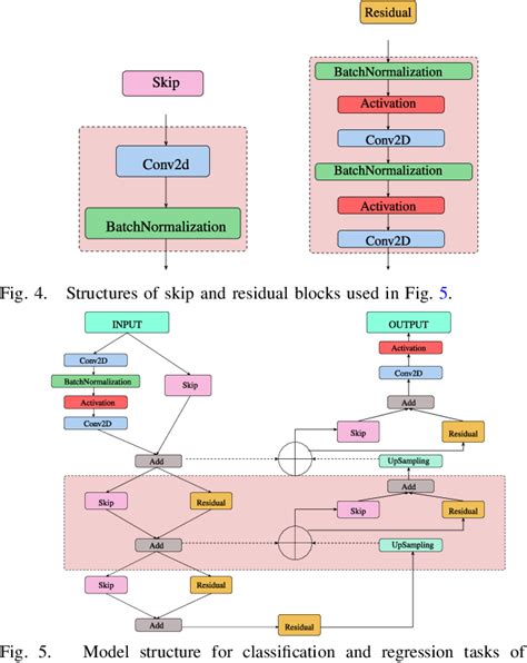 Figure 4 From Improving Satellite Derived Bathymetry Estimation With A