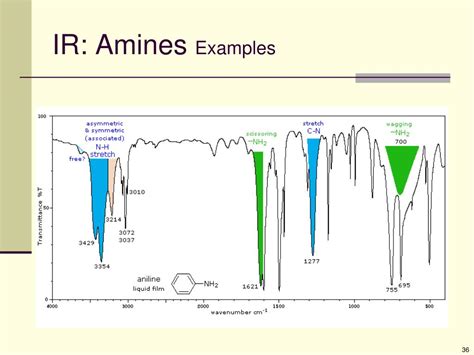 Ppt 12 Structure Determination Mass Spectrometry And Infrared