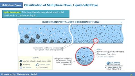 00 Multiphase Flows Intorduction PDF