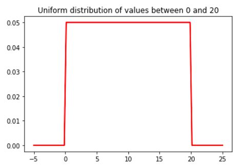 monte carlo simulation in python