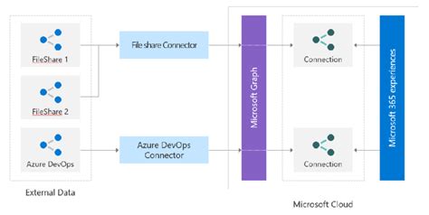 API Graph Construction Download Scientific Diagram