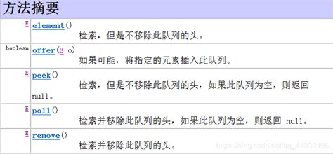 java中stack与queue的示例分析 编程设计 itguest