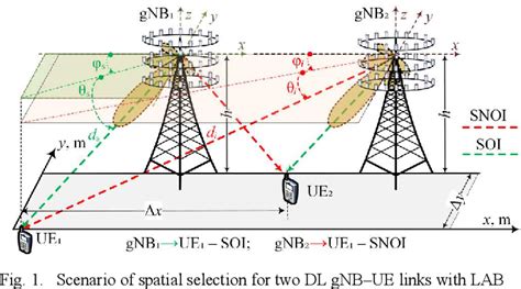 Figure 1 From Location Aware Beamforming In 5g Mmwave Udn Part 1 Spatial Selection By Beam