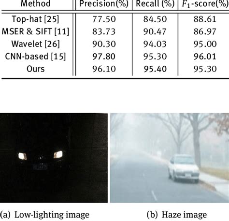 Quantitative Evaluation Of Our Algorithm Download Scientific Diagram