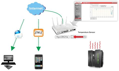 New Draytek Vigor2862 Series Perfect Nbn Solution For Smb I Lan Technology