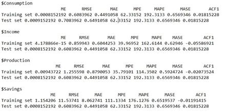 R Apply Lapply Function On Forecast Package Accuracy And Autoarima