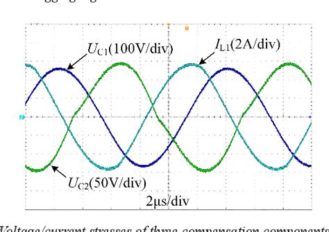 Figure 14 From Modified Parameter Tuning Method For Lcl P Compensation Topology Featured With