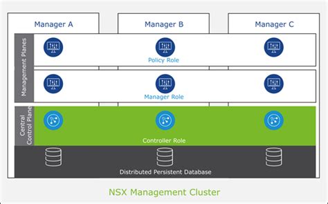 NSX T Series Part Architecture And Deploy Network Bachelor