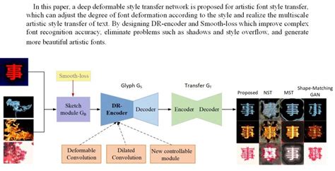 Electronics Mdpi On Linkedin Selectedarticles Styletransfer Mdpielectronics Openaccess