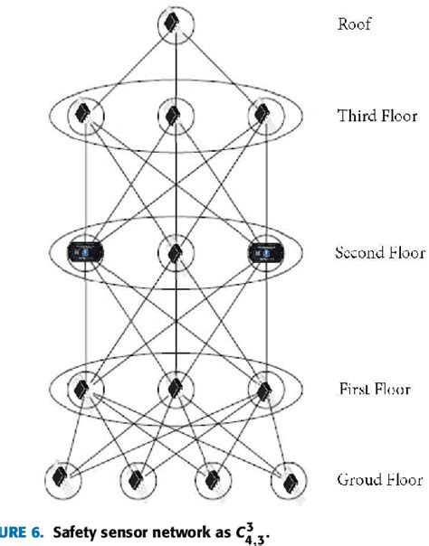 Figure 6 From Cognitive Analysis Of Neural Networks Using Fractional