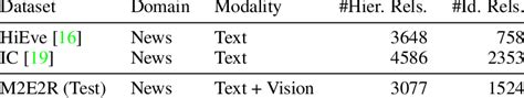 comparison of test sets of relation prediction dataset hier denotes
