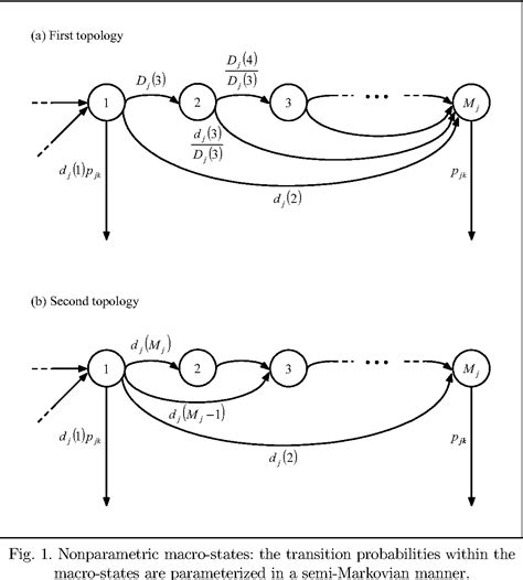 Figure 1 From Hidden Hybrid Markov Semi Markov Chains Semantic Scholar