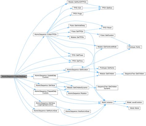 Jemris Atomicsequence Class Reference Jemris Atomicsequence Class Reference